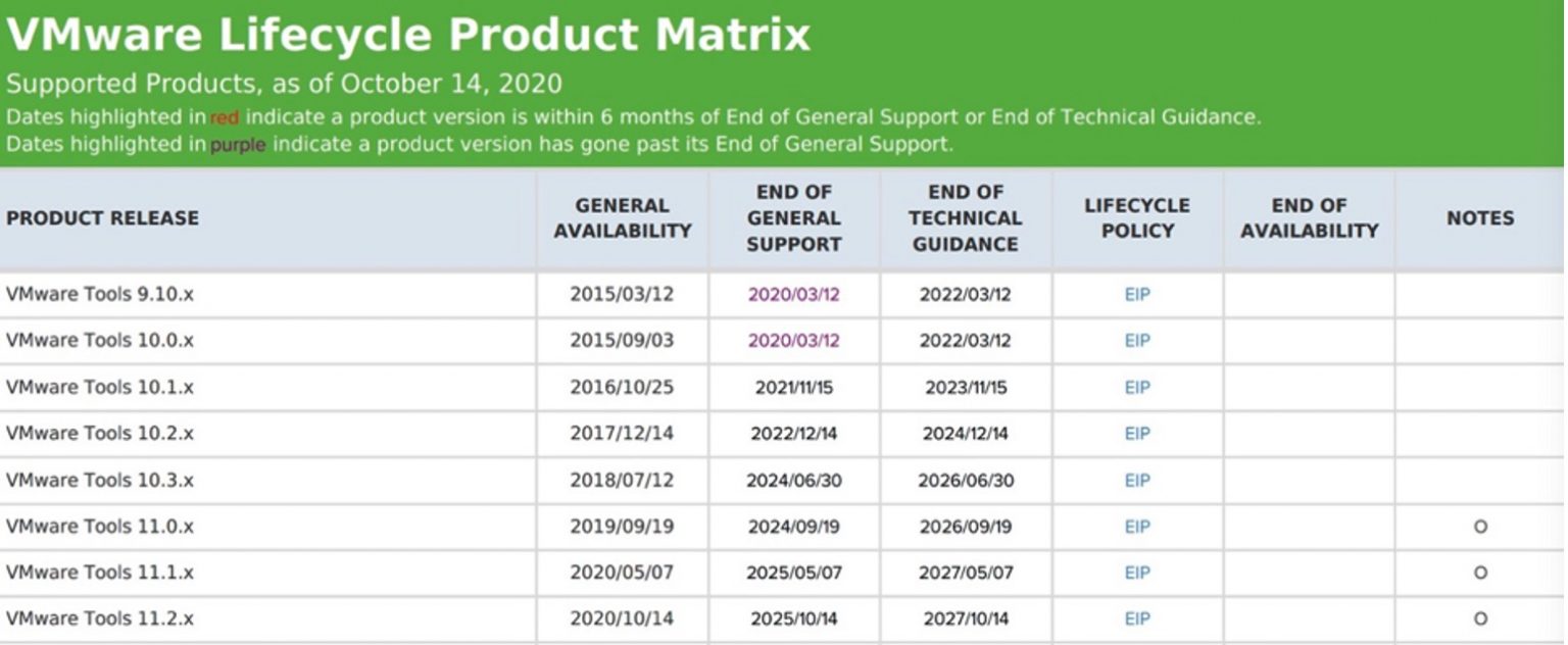 Introducing VMware Tools New Download Page & Inclusion in the Product Lifecycle Matrix - LinuxPunx