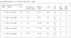 vSphere 7 with Multi-Instance GPUs (MIG) on the NVIDIA A100 for Machine ...
