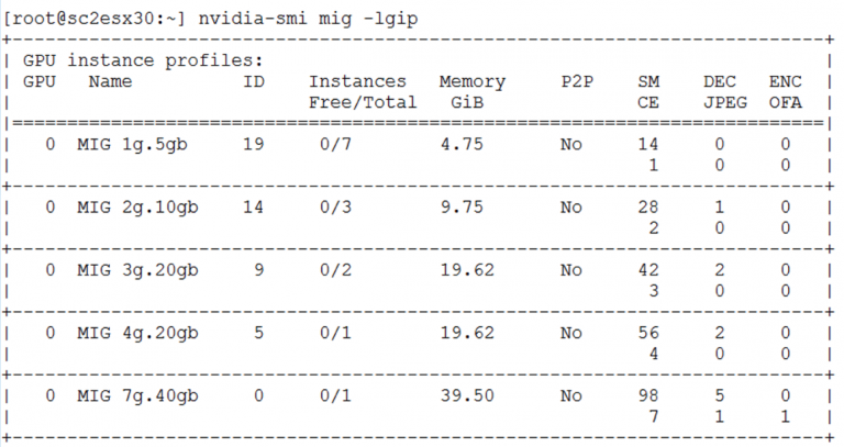 vSphere 7 with Multi-Instance GPUs (MIG) on the NVIDIA A100 for Machine ...