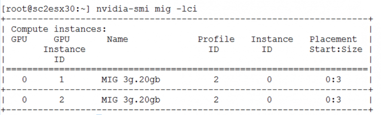 vSphere 7 with Multi-Instance GPUs (MIG) on the NVIDIA A100 for Machine ...