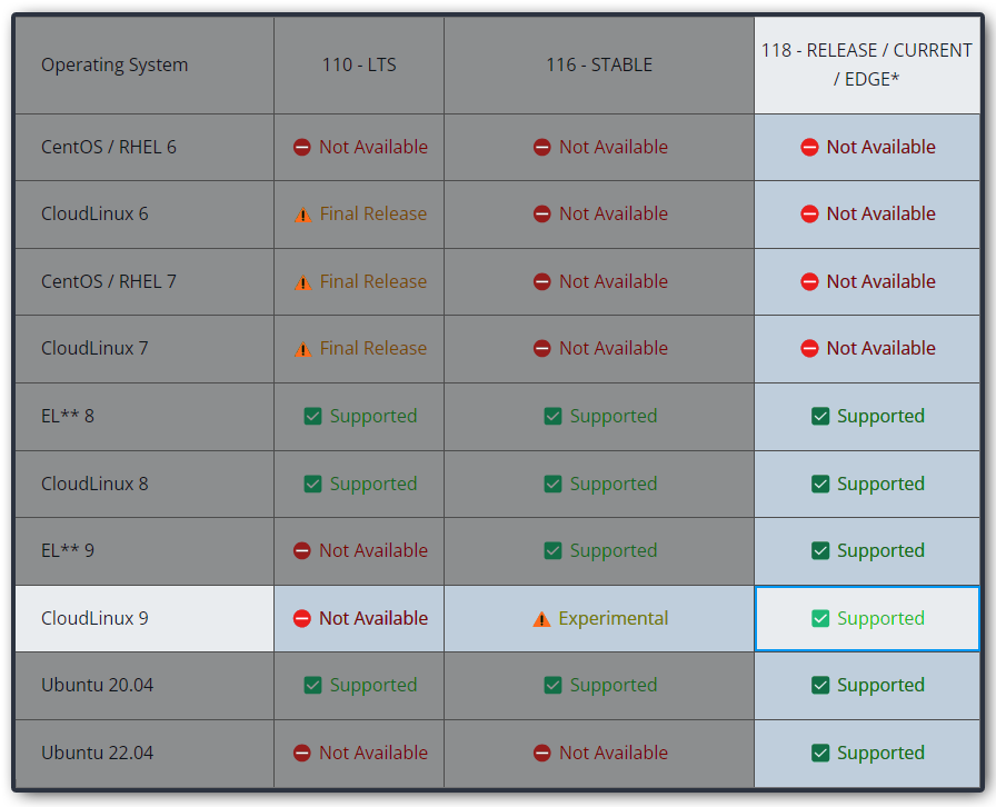 Tech Update: CloudLinux 9 and cPanel 118 Integration Now Stable for ...
